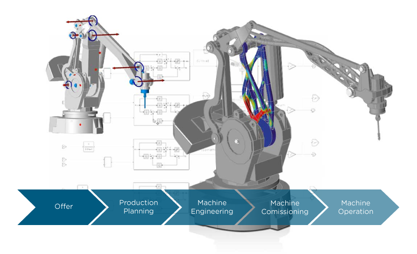 System understanding with Digital Twins - Design Process for Robots