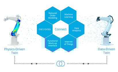 System understanding with Digital Twins - Design Process for Robots