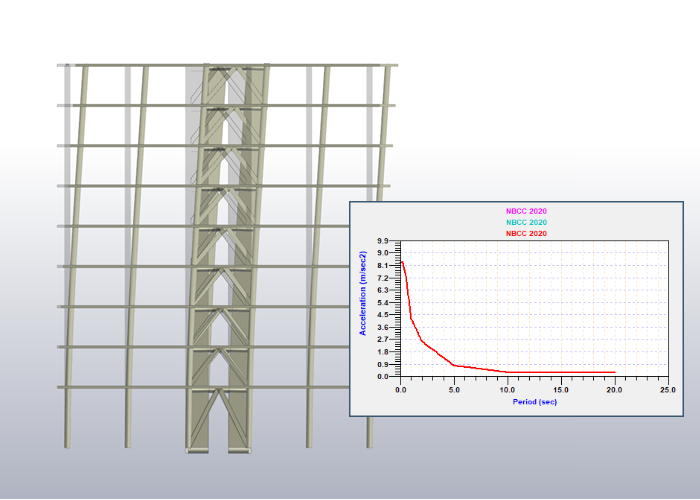 Dynamic Analysis Coffee Break Series