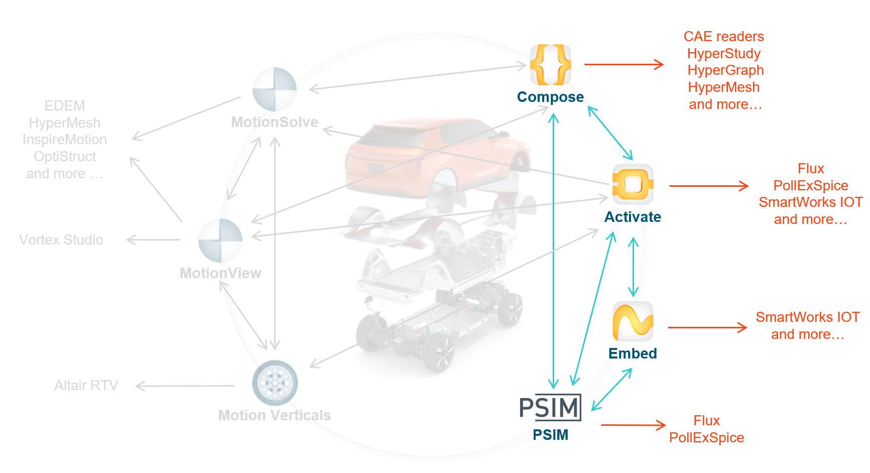 Altair PSIM | Página Inicial