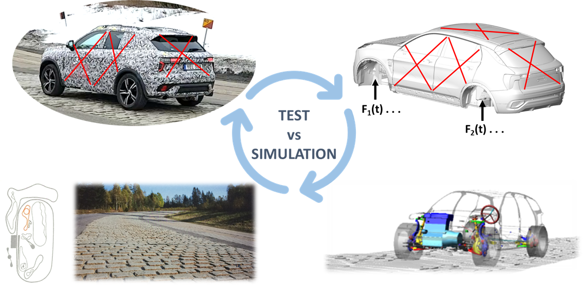 Improve Vehicle Architecture and Eliminate BSR Through Simulation