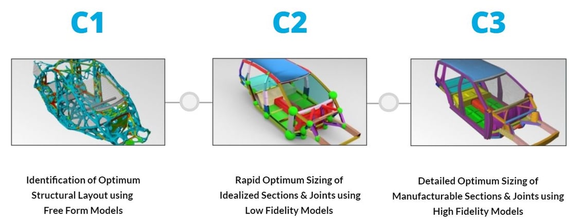 C123 Making Simulation a Collaborative Partner for Concept Development