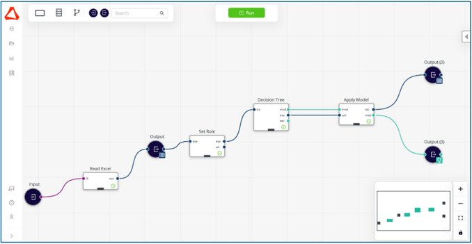 모든 사용자와 조직을 위한 매끄러운(Frictionless) AI - 알테어 래피드마이너(RapidMiner)