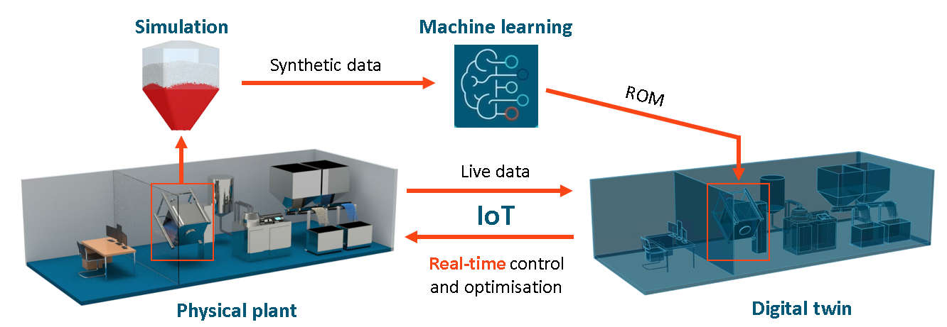 Developing and Deploying Digital Twins in Pharmaceutical Manufacturing ...