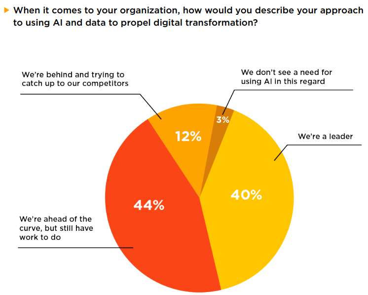 Altair Rapidminer Frictionless AI